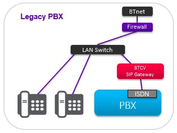 What is BT Cloud Voice SIP? - BT Business Community
